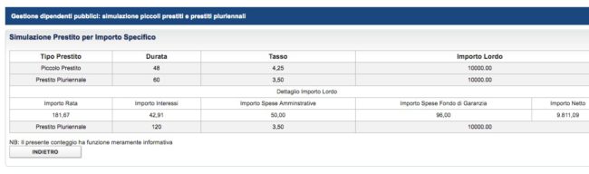 Prestiti Inps: caratteristiche principali